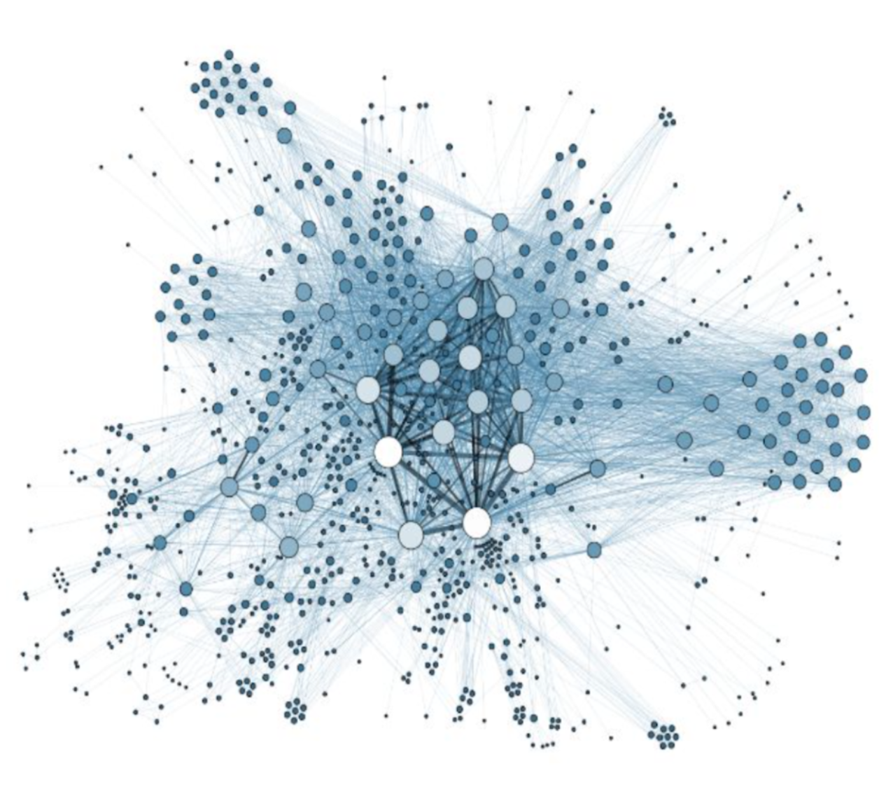 Big Data And Thick Data Both Are Needed Elisabet Lagerstedt 3578