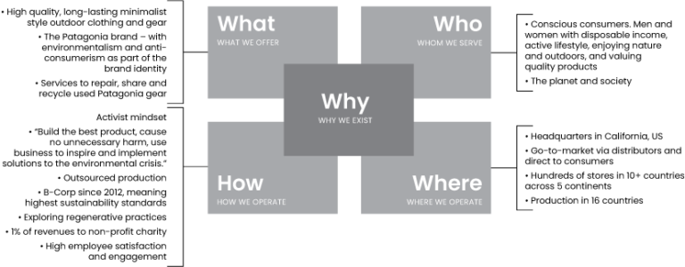Is your organization fit for purpose? - Elisabet Lagerstedt - Beyond ...