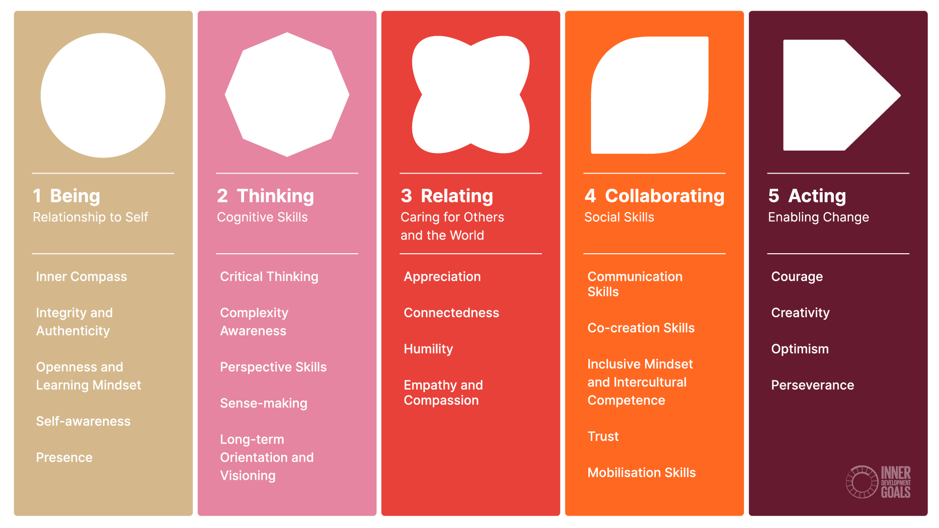Inner Development for Outer Change - Elisabet Lagerstedt - Beyond ...